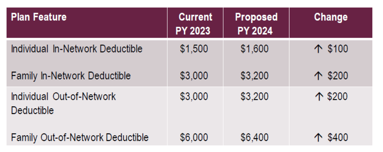 TRS Board Votes on Changes to TRS-Care Medical Plans - Texas Retired ...